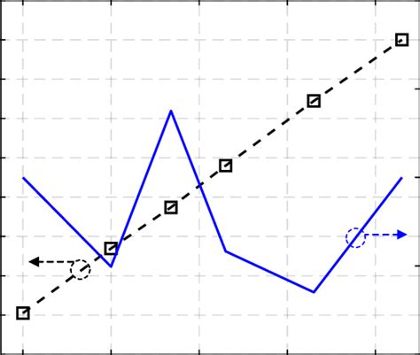 Measured Output Frequency Versus Flow Rate And The Corresponding