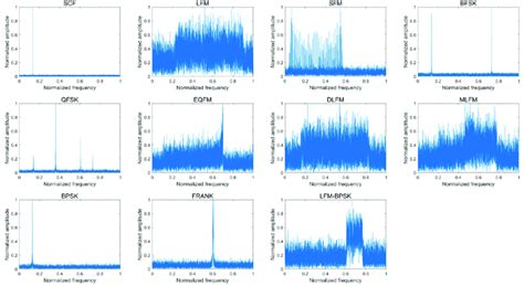 The Frequency Domain Amplitude Spectra Of Eleven Intra Pulse Download Scientific Diagram