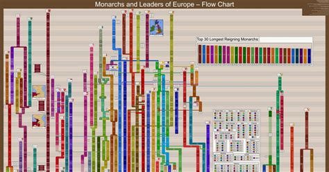 monarchs and leaders of europe flow chart pdf docdroid