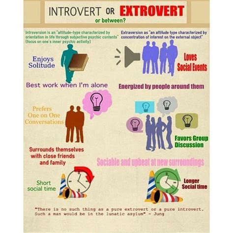 Autism And Personality Introversion Vs Extroversion Study