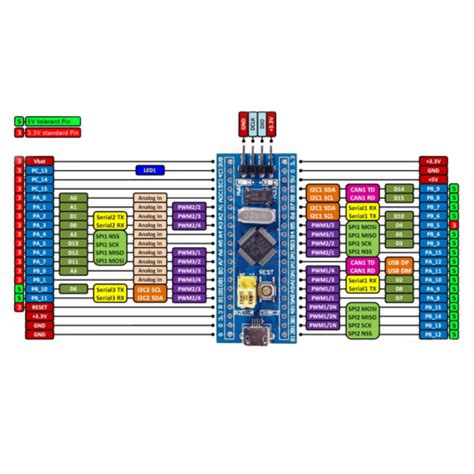 Stm32f103c8t6 Blue Pill Development Board 32 Bit Debugging Function Original Chip