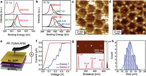 Exploration Of The Mechanism And Demonstration Of Device Scalability Download Scientific