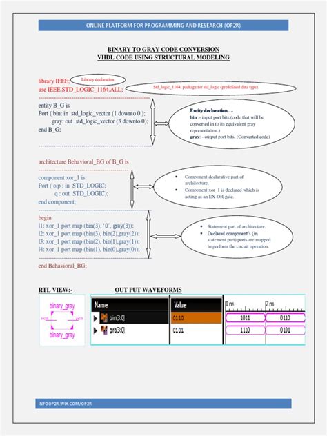 Binary To Gray Converter Vhdl Code Using Structural Modeling Pdf