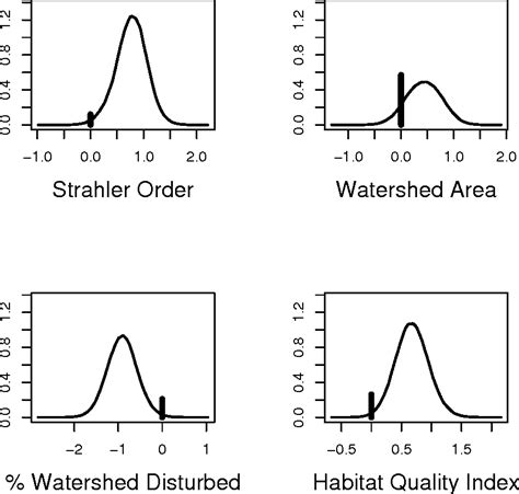 Figure 1 From Bayesian Inference For Geostatistical Regression Models Semantic Scholar