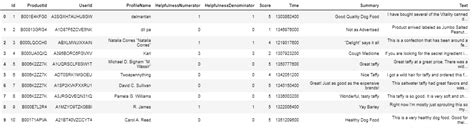 Nlp Text Data Visualization “data Will Talk To You If You Are By