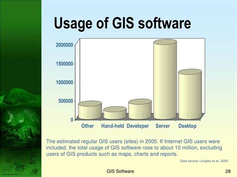 PPT GIS Software PowerPoint Presentation Free Download ID 4847257
