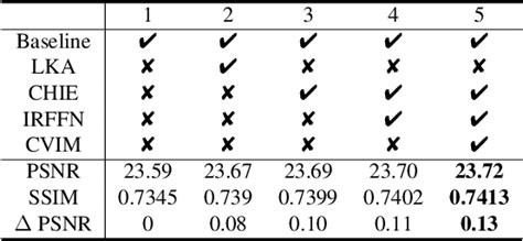 Cross View Hierarchy Network For Stereo Image Super Resolution Paper