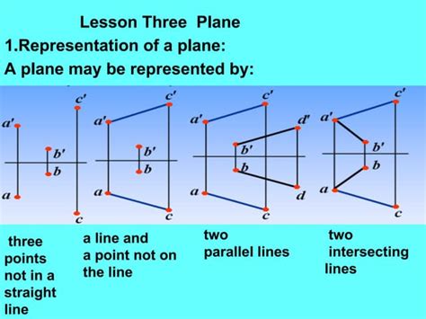 3 First Angle Projection Views Of Plane Ppt