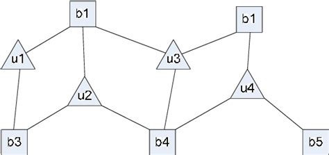 Figure 1 From A Reference Station Placement Scheme In Deployment Of
