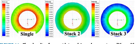 Figure 14 From Optimal Inductor Design Method For Gan Based Pfc