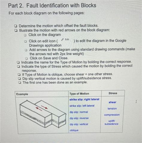 Solved Part 2 Fault Identification With Blocks For Each Chegg Com