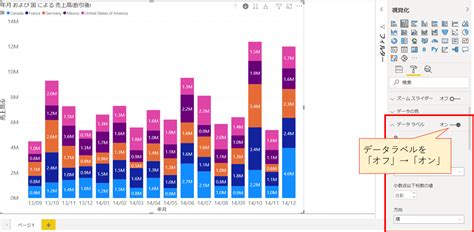 【power Bi】データのインポート取り込みとグラフ化