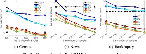 Figure 7 From Efficient Sampling Approaches To Shapley Value