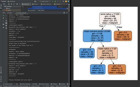 Github Abelatnafutrusteesubtree