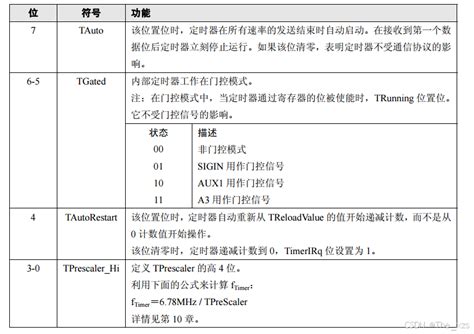 一篇文章教会你rfid射频ic卡感应模块mfrc 522使用文档，附中英文文档下载mfrc522数据手册 Csdn博客