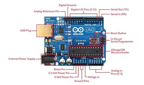 Learn Arduino Just In 5 Minutes Supotronix
