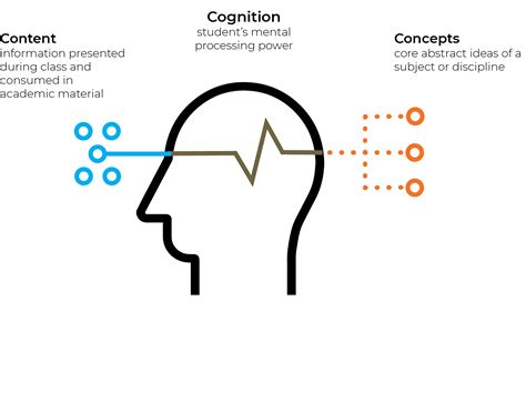Help Babes Succeed The Three Cs Of Academic Work The LearnWell Projects