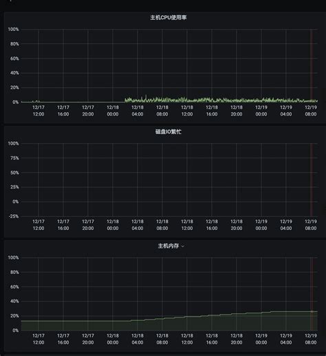 记一次native Memory Leak排查过程 京东云技术团队 知乎