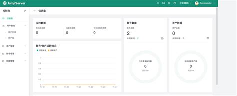 Docker Compose部署ldap 坚强的小蚂蚁 博客园 Docker Compose部署ldap 坚强的小蚂蚁 博客园