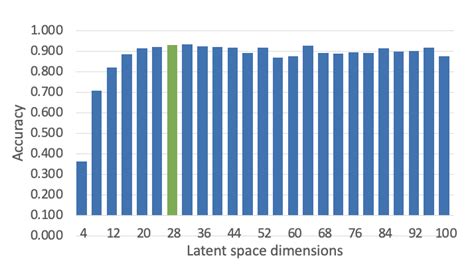 An Example Of Neural Network Testing Accuracy For The Classification Of Download Scientific