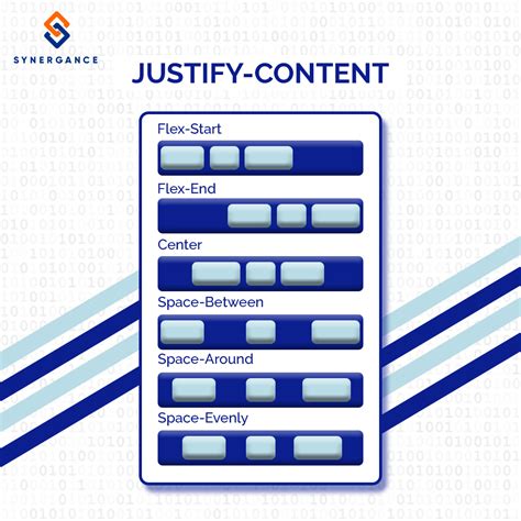 Synergance The Css Justify Content Property Defines How