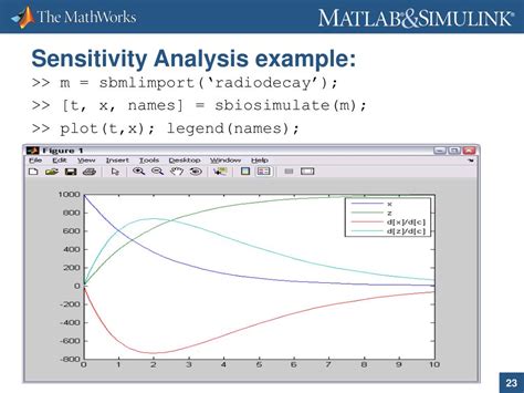 Ppt Simbiology And Matlab A Software Platform For Modeling
