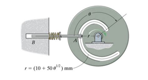 Solved When θ 2π 3rad the angular velocity and angular Chegg com