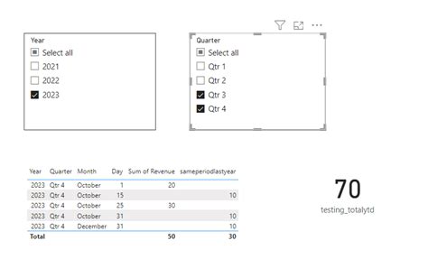 solved return previous year ytd value based on slicer sel