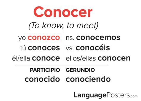 Conocer Conjugation Spanish Verb Conjugation Conjugate Conocer In