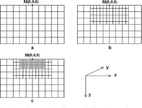 Figure 1 From An Efficient 3d Model Of Heterogeneous Materials For Elastic Contact Applications