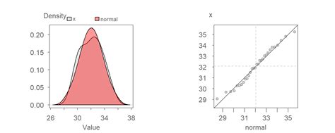The Theoretical QQ Plot Exploratory Data Analysis In R