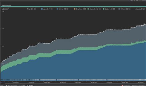Memory Leak Linked To Useanimatedstyles · Issue 4236 · Software Mansionreact Native Reanimated