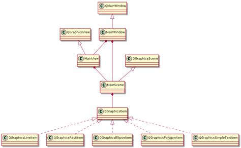 Github Southeastuniversitylinuxclub Minidraw A Simple Qt Painter Program Using Qgraphicsview