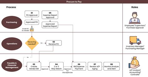 A Users Guide To Streamline Accounts Payable With Netsuite Erp Vnmt