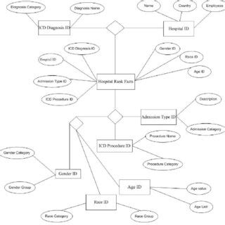 The EntityRelationship Model Download Scientific Diagram