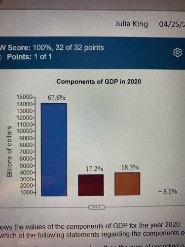 Macro Final Flashcards Quizlet Macro Final Flashcards Quizlet