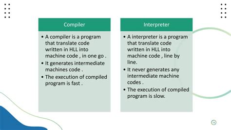Java Theory And Coding Topic Power Point Presentationpptx