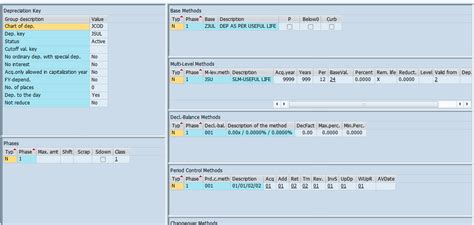 Depreciation Is Wrongly Calculated As Per Companie Sap Community