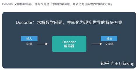Transformer 模型原理通俗解释DeepLearning AI EasyAI 知乎