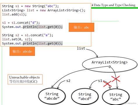 Java中的数据类型与类型检验java类型检查 Csdn博客
