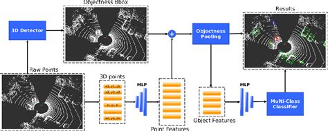 Figure 2 From Recurrent Octomap Learning State Based Map Refinement