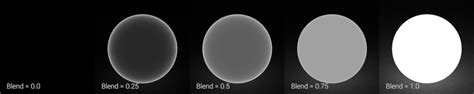 The Cycles Input Encyclopedia Blender Guru