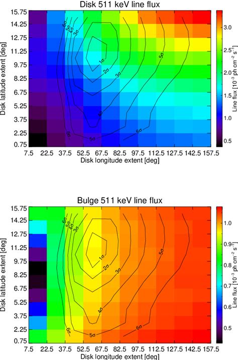 Figure 1 From Gamma Ray Spectroscopy Of Positron Annihilation In The