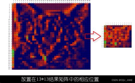 127cnn（输入层，特征提取（卷积，最大池化），输出），损失函数（kl散度，交叉熵推导），熵（物理、信息熵推导），点积矩阵运算（cpu