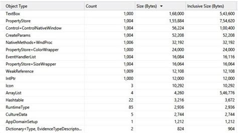 Window Form Controls Vs Wpf Controls Memory Comparision Codeproject
