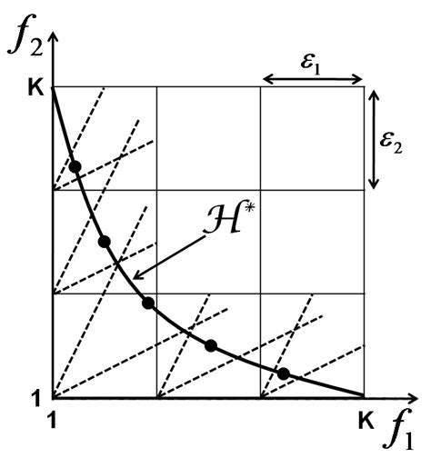 Illustration Of The Relation Between And The Size Of The Archive H Download Scientific Diagram