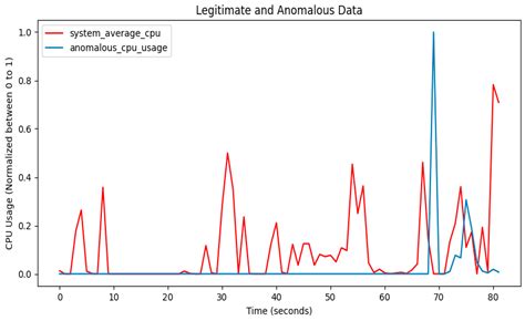 Future Internet Free Full Text An Artificial Neural Network