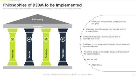 Dsdm Powerpoint Presentation Slides Ppt Presentation