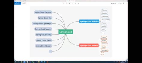 Spring Cloud 微服务组件和架构 悠然采 博客园
