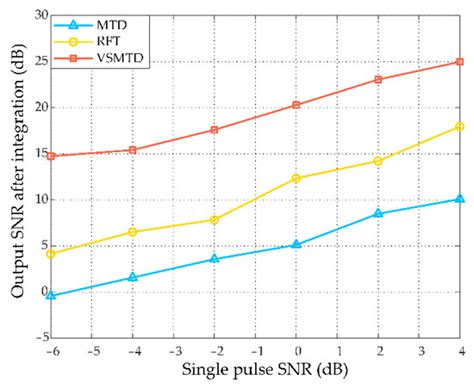 Remote Sensing Special Issue Radar High Speed Target Detection Tracking Imaging And